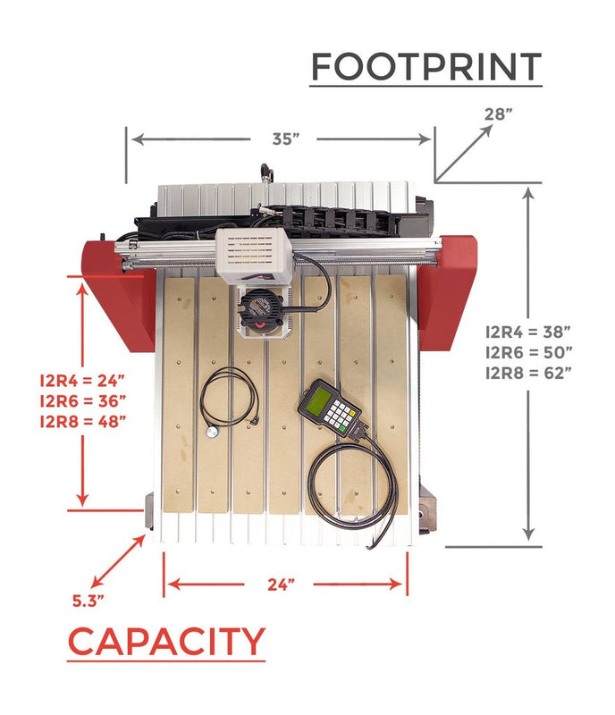 Axiom Iconic-4 Series 24" x 24" CNC Router